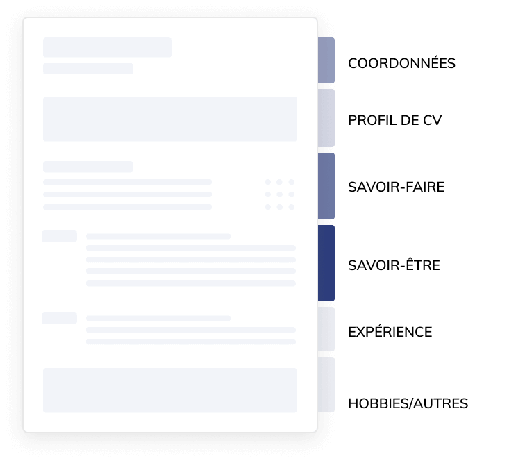 21 modèles de CV. Exemples à remplir et télécharger en ligne