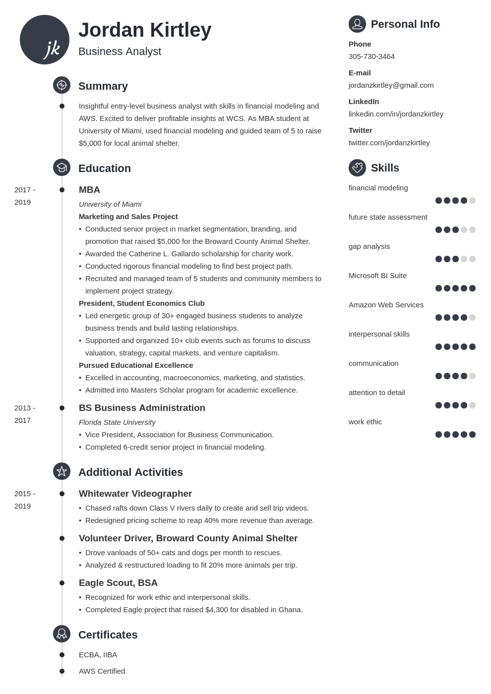 Entry Level Business Analyst CV Sample And 25 Tips