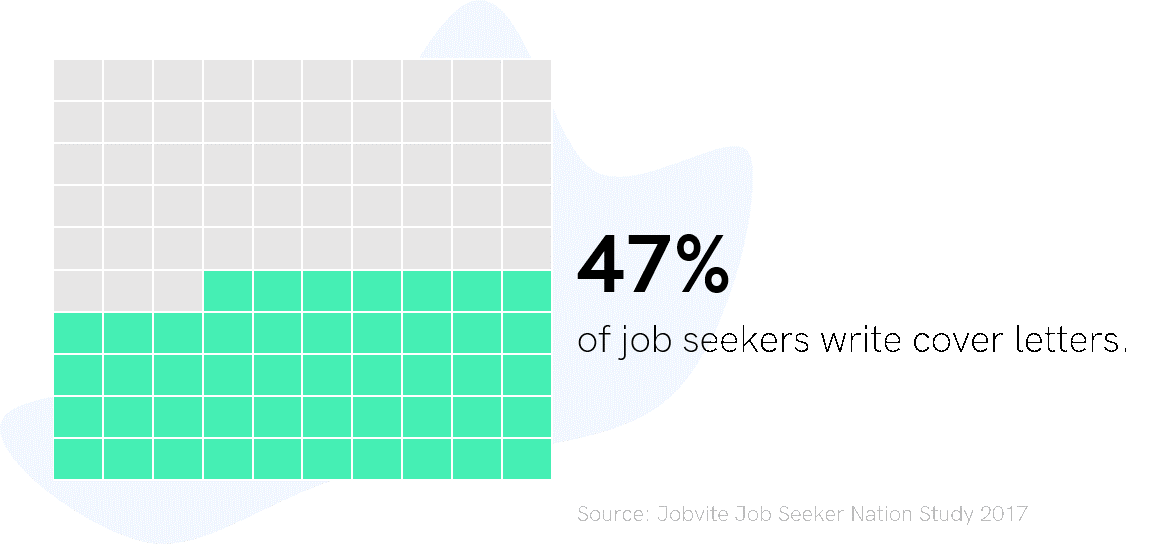 HR Statistics: Job Search, Hiring & Recruiting Data 2020