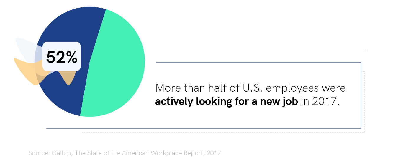 HR Statistics: Job Search, Hiring & Recruiting Data 2020