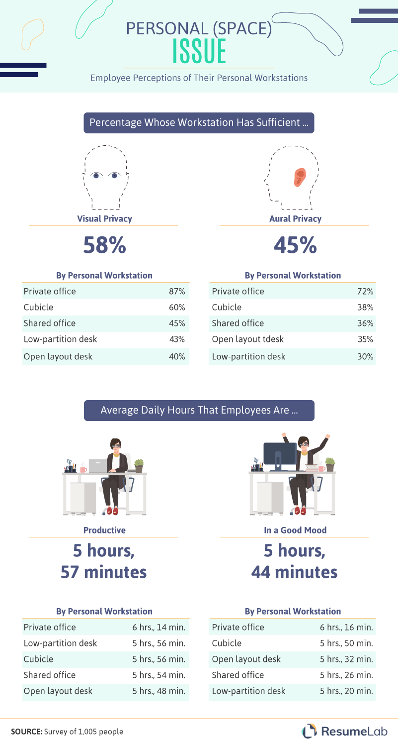 Keep Up the Good Workspace