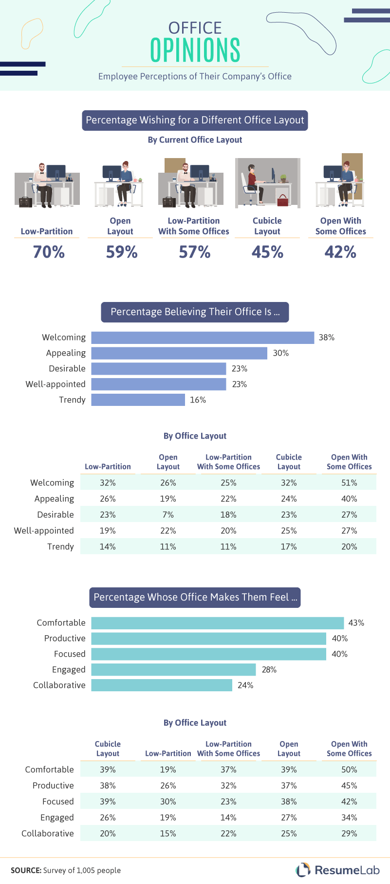 Keep Up the Good Workspace