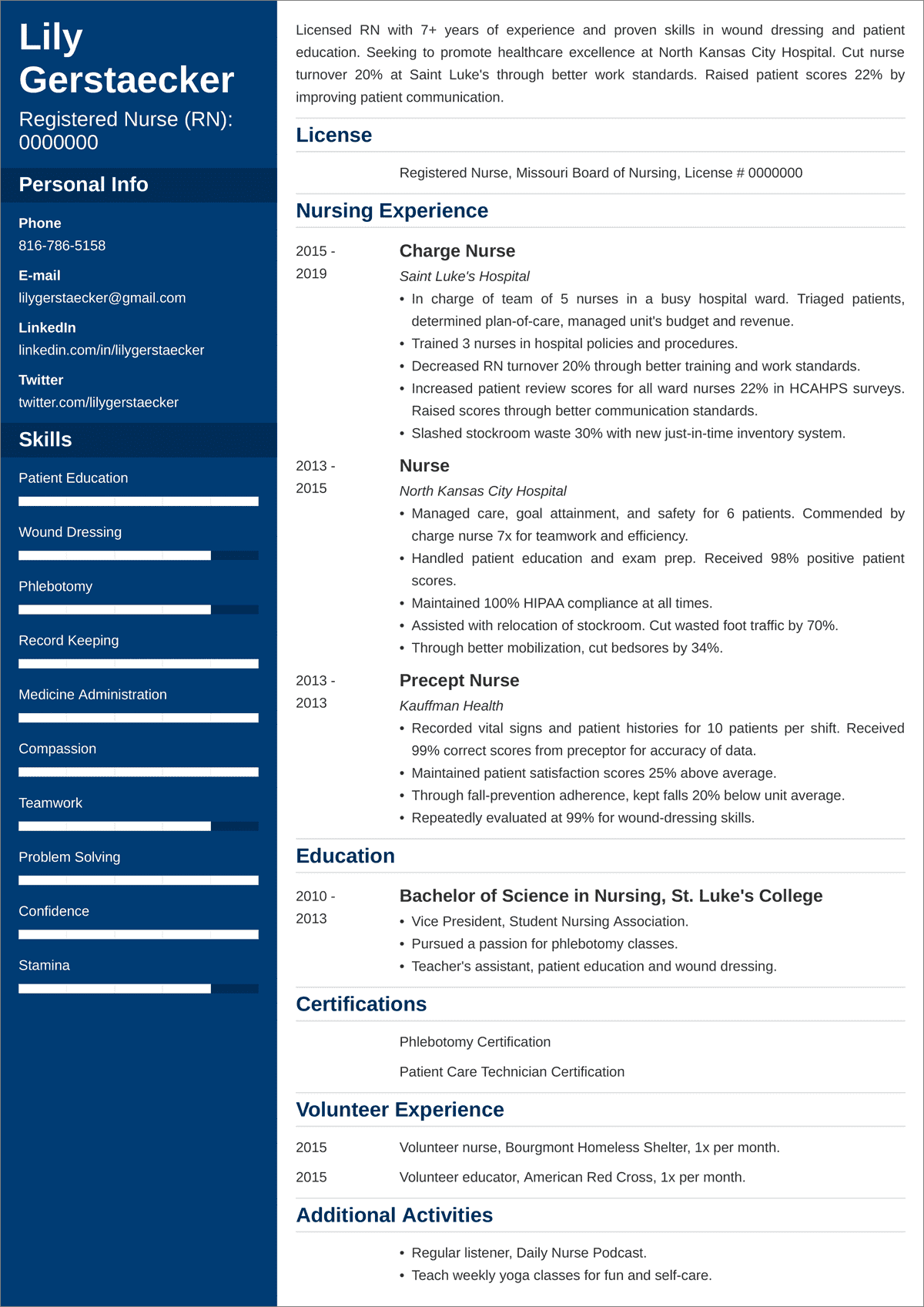 Nursing Resume Examples Writing Tips For 2023