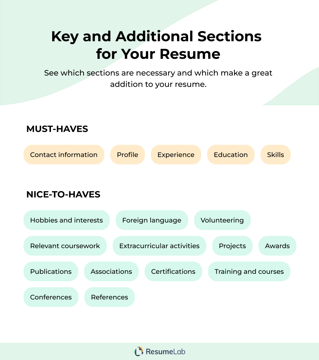 Resume Sections: How to Organize a Resume Resume Sections: How to Organize a Resume